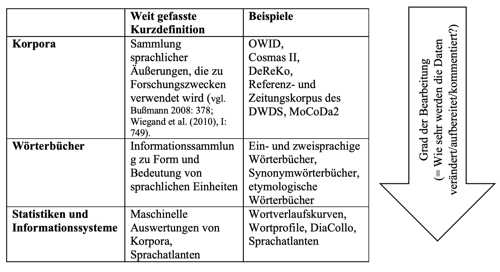 Dokumentieren – Was ist Angewandte Linguistik?